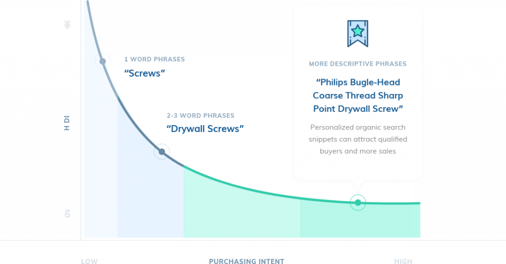 Guarantee - Agile SEO by RankSense