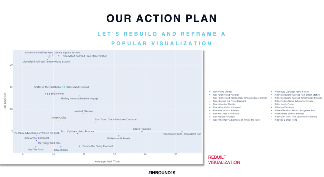 Python for Data-Driven Storytelling - Agile SEO by RankSense