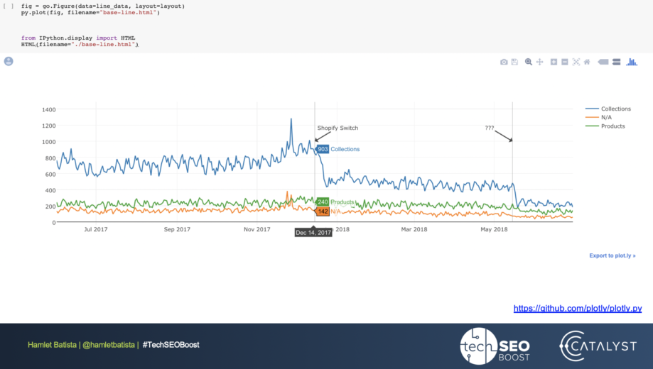 Python for SEOs - Agile SEO by RankSense