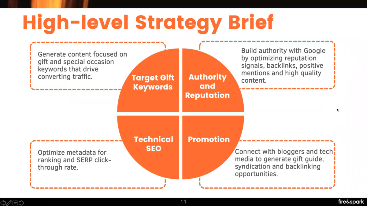 Webinar Recap: Faster SEO Results with Agile SEO - Agile SEO by RankSense