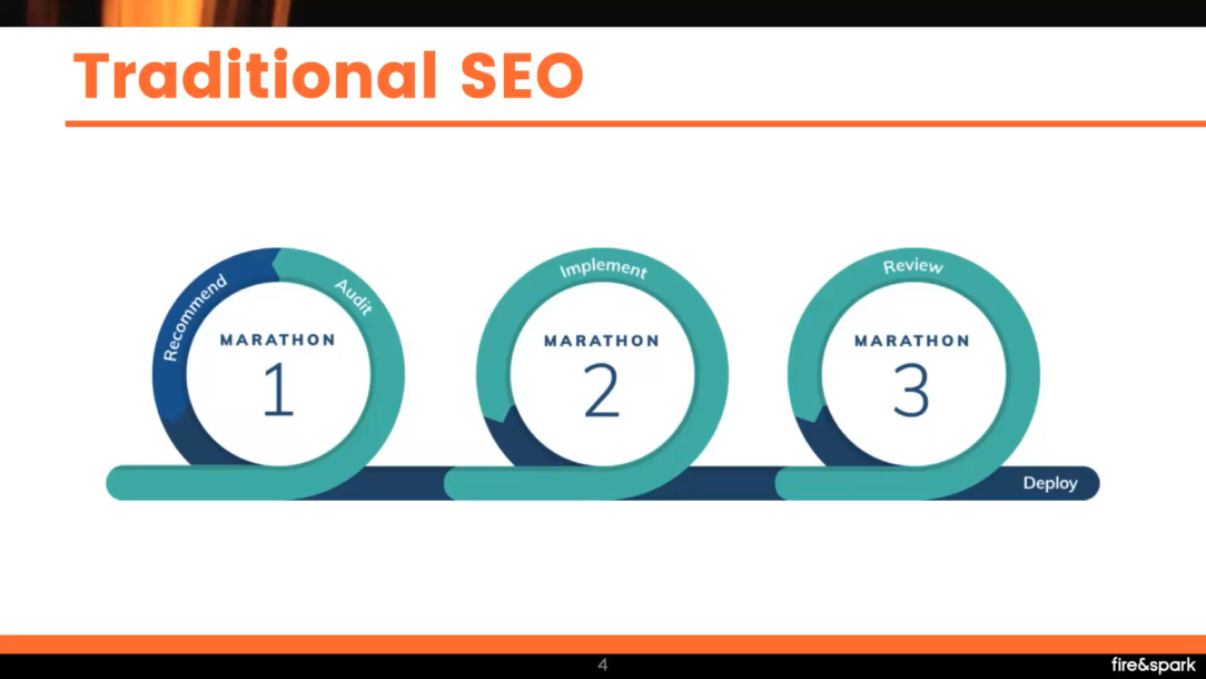 Webinar Recap: Faster SEO Results with Agile SEO - Agile SEO by RankSense