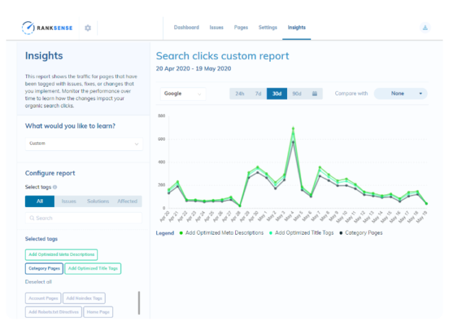 Agile Search Engine Optimization by RankSense